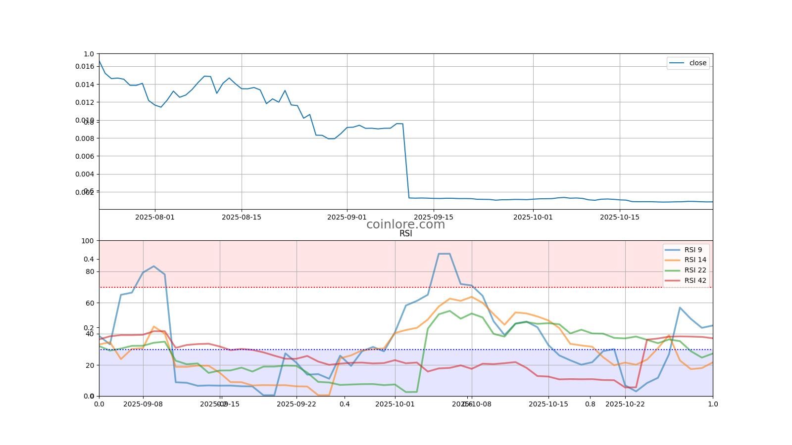 illumineX RSI indicator