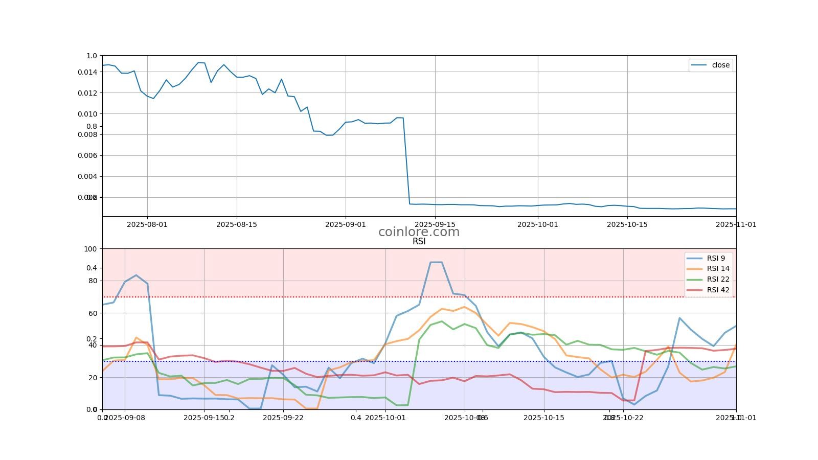 illumineX RSI indicator