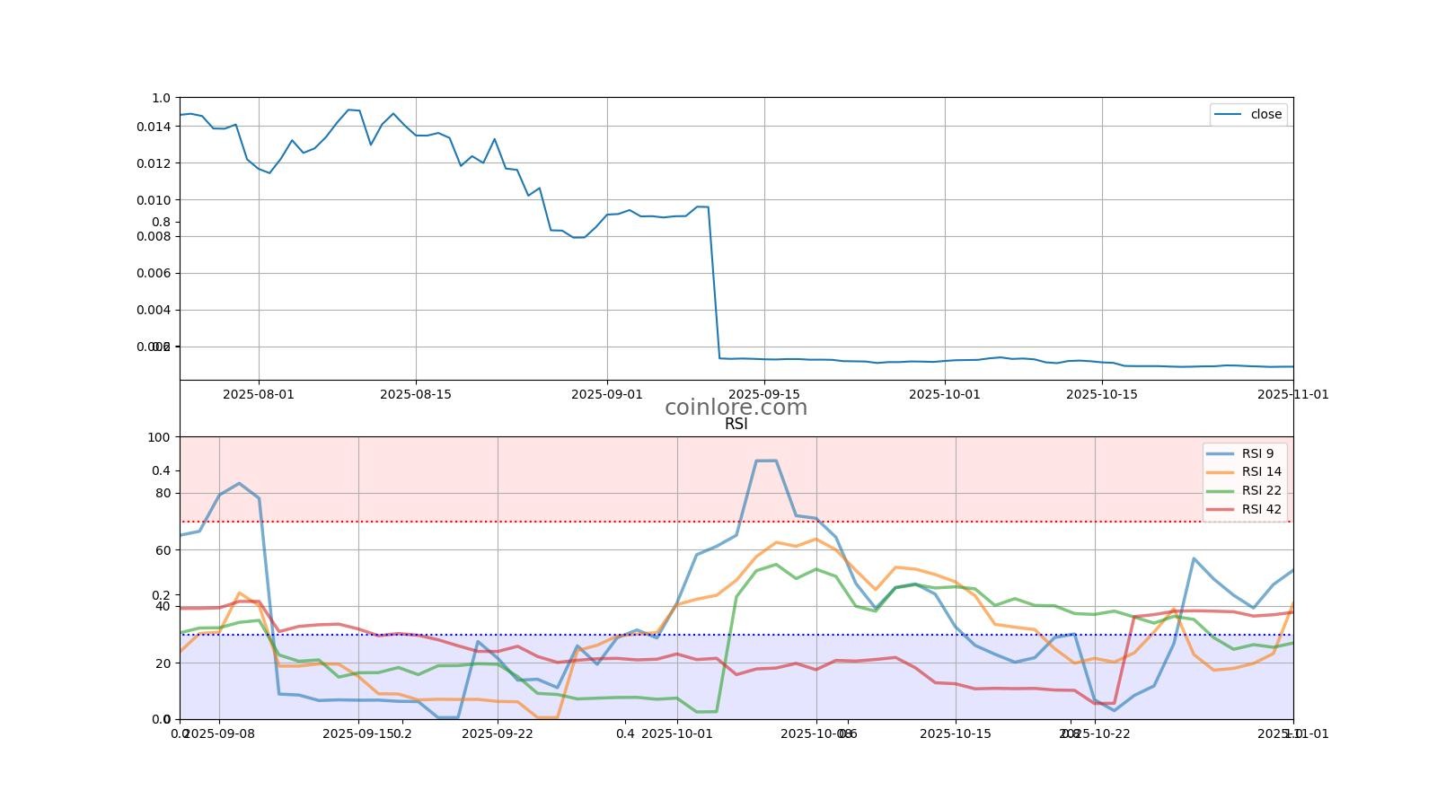 illumineX RSI indicator