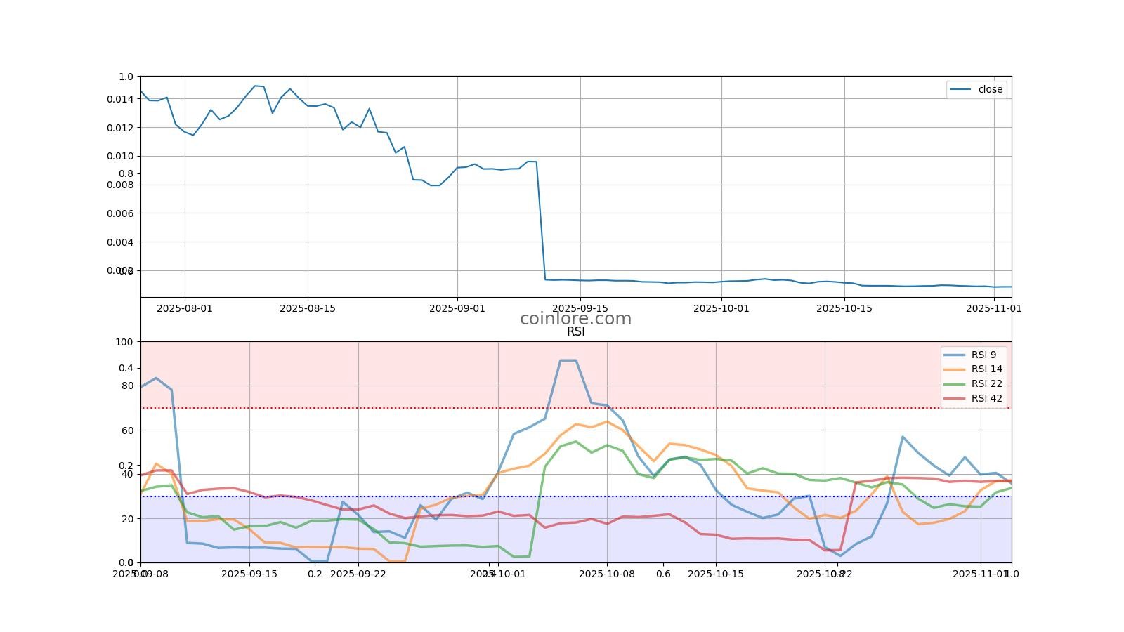 illumineX RSI indicator