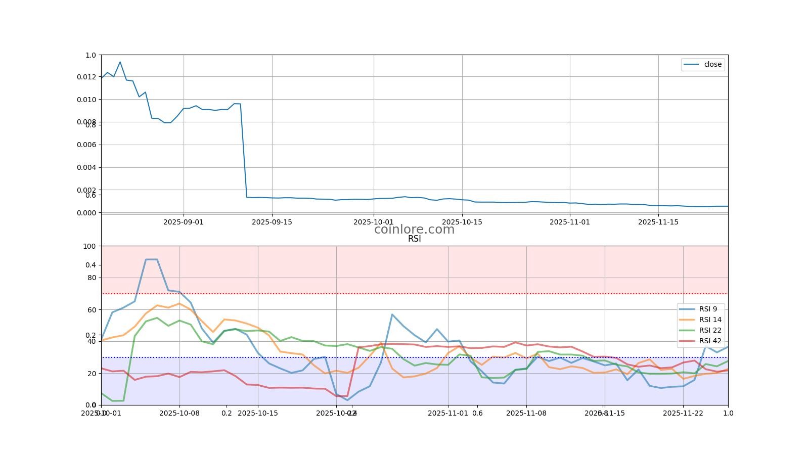 illumineX RSI indicator