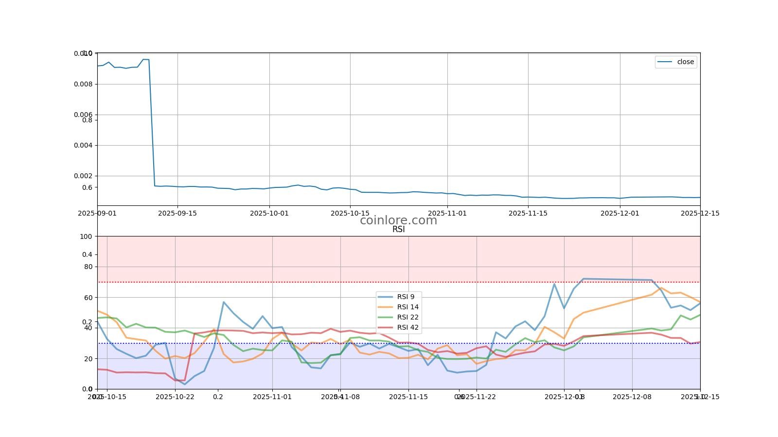 illumineX RSI indicator