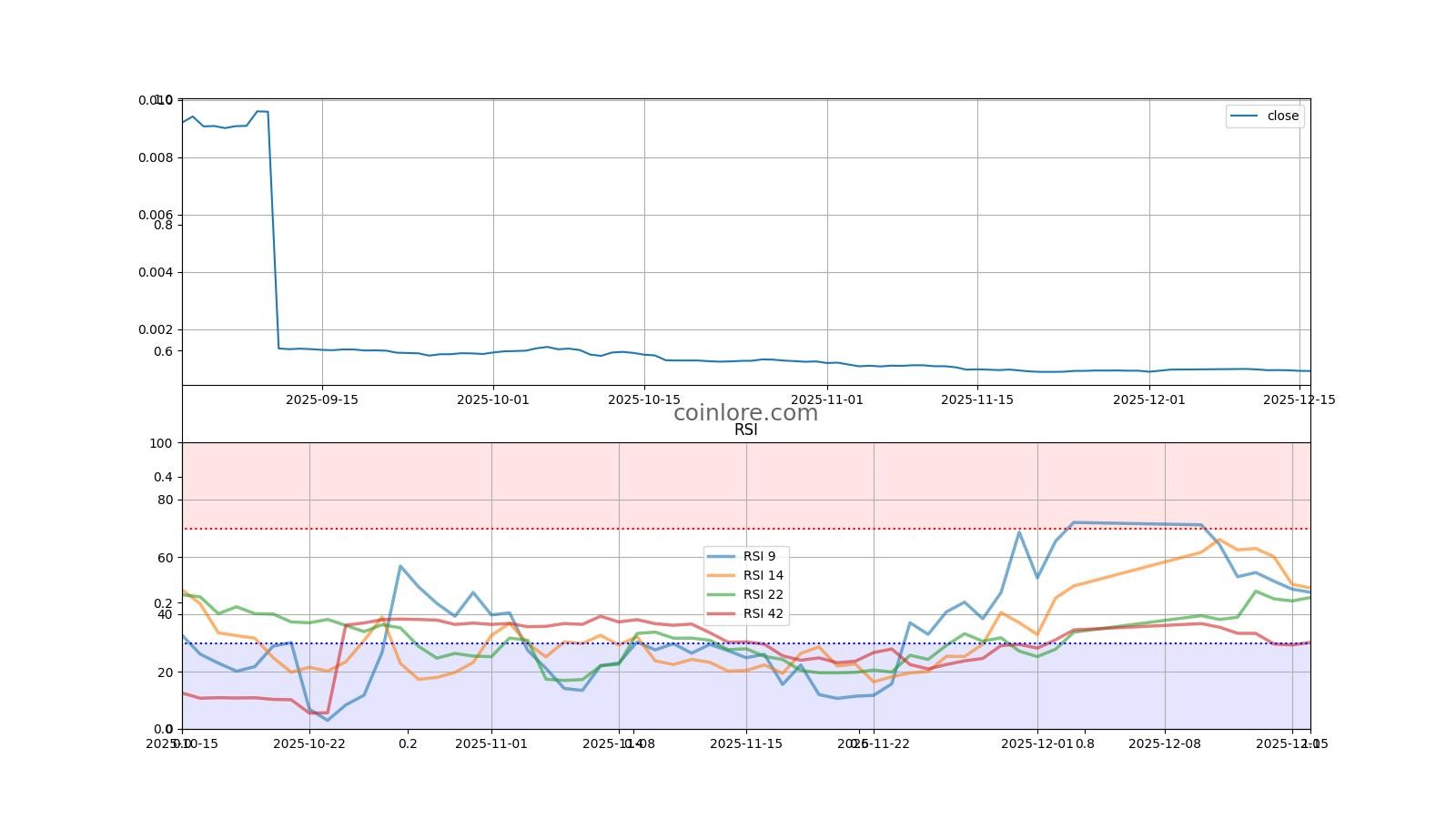 illumineX RSI indicator