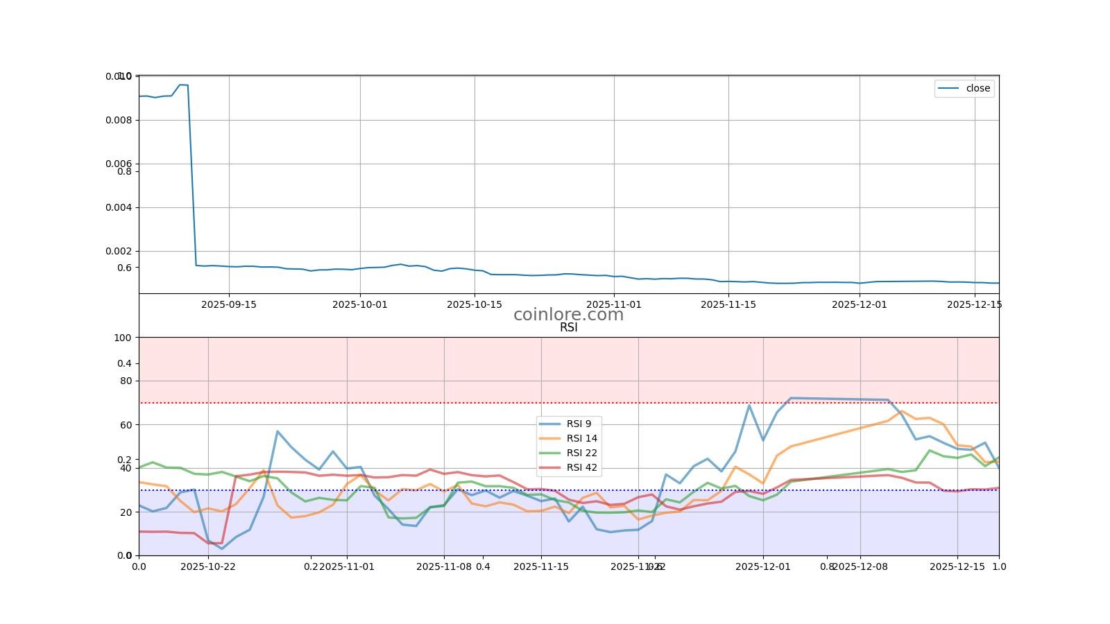 illumineX RSI indicator