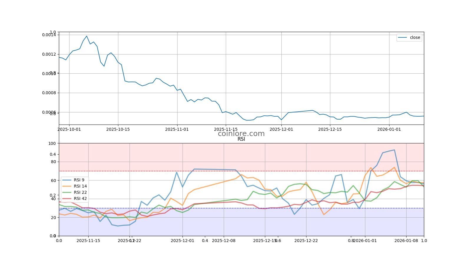 illumineX RSI indicator