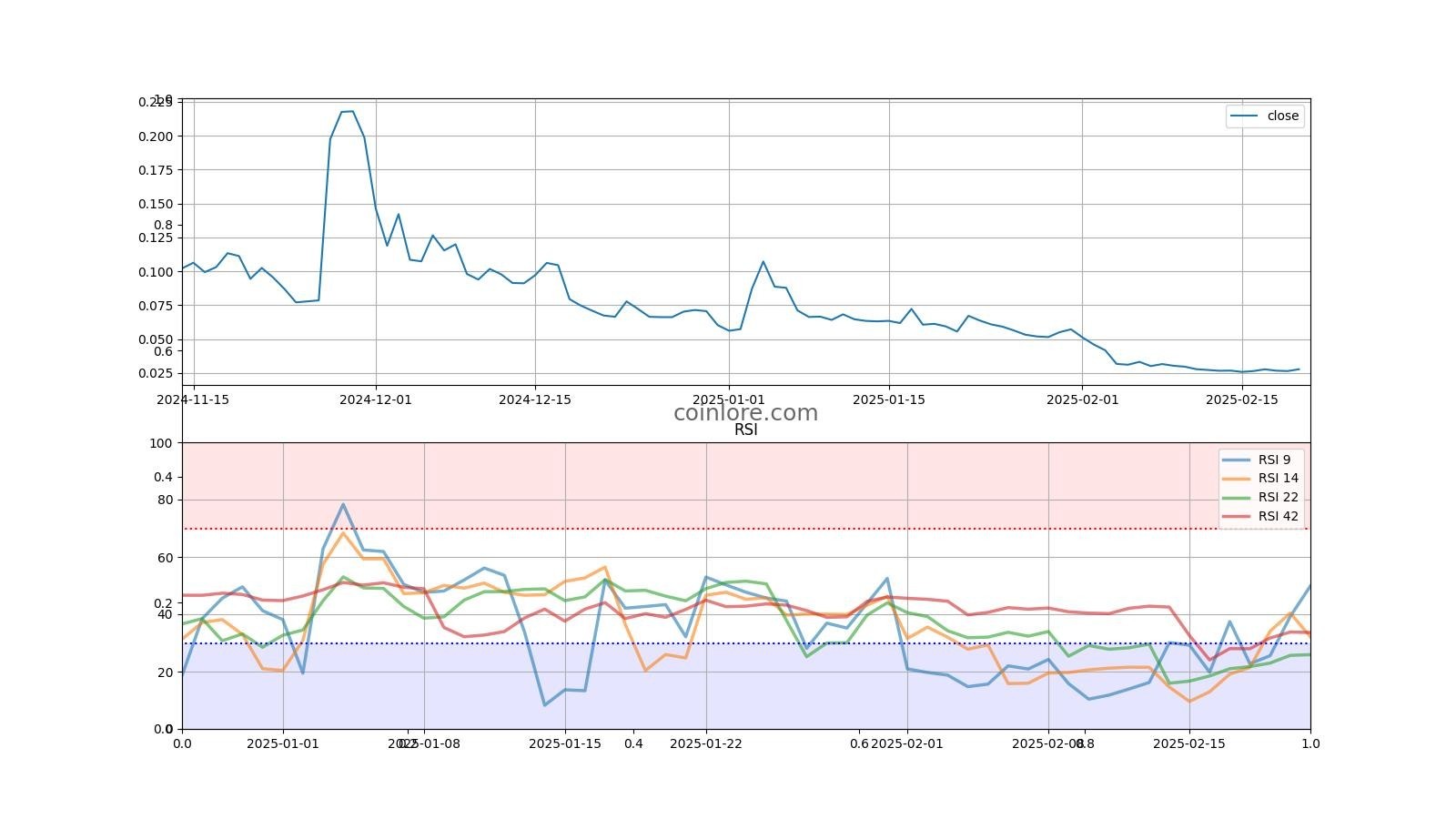 illumineX RSI indicator