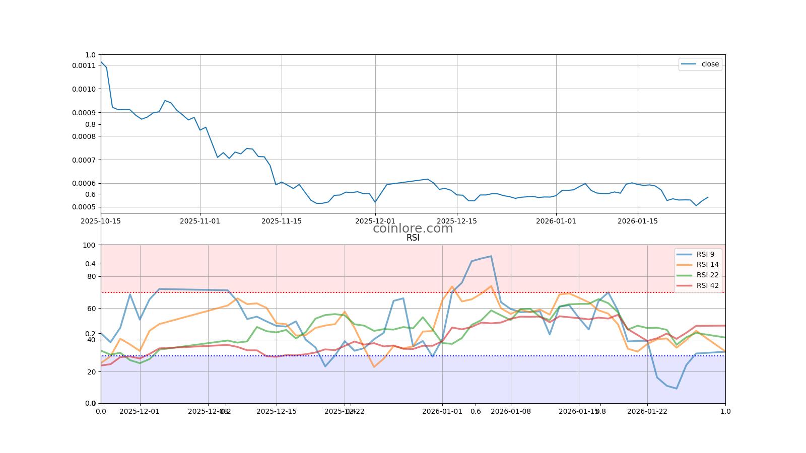 illumineX RSI indicator