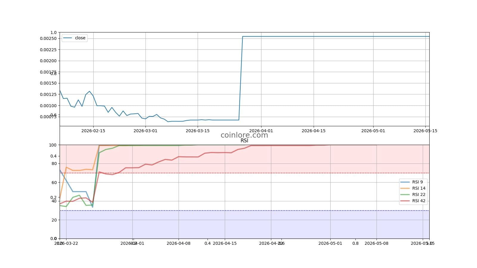 Illusion of Life RSI indicator