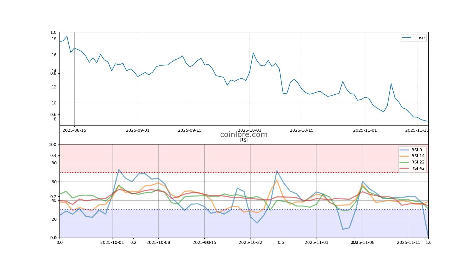 일루비움 RSI indicator