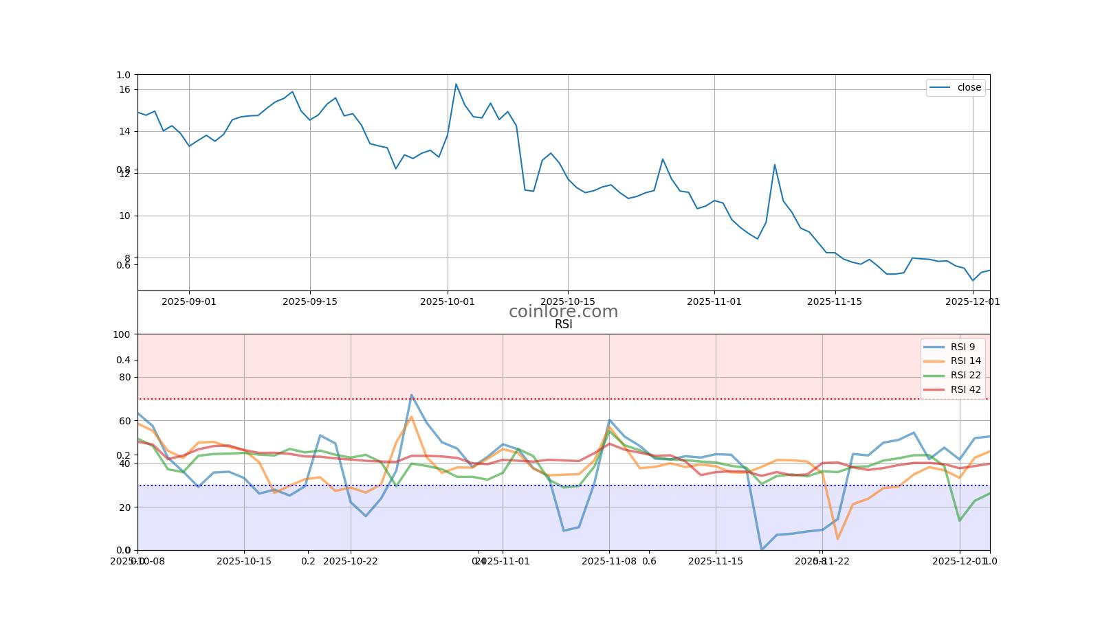 일루비움 RSI indicator
