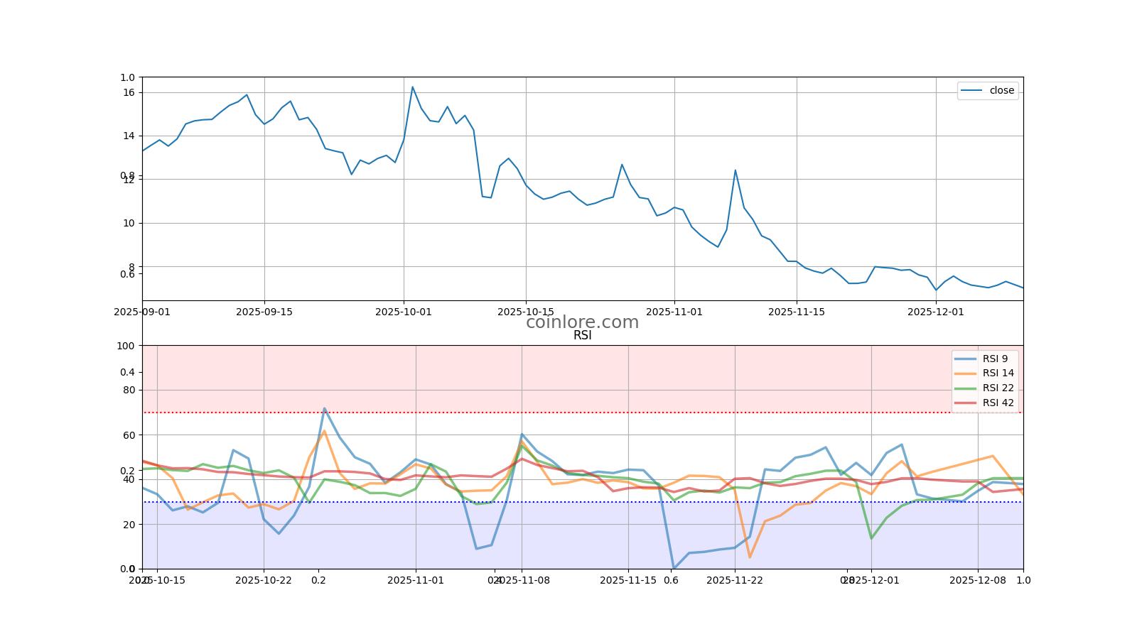 일루비움 RSI indicator