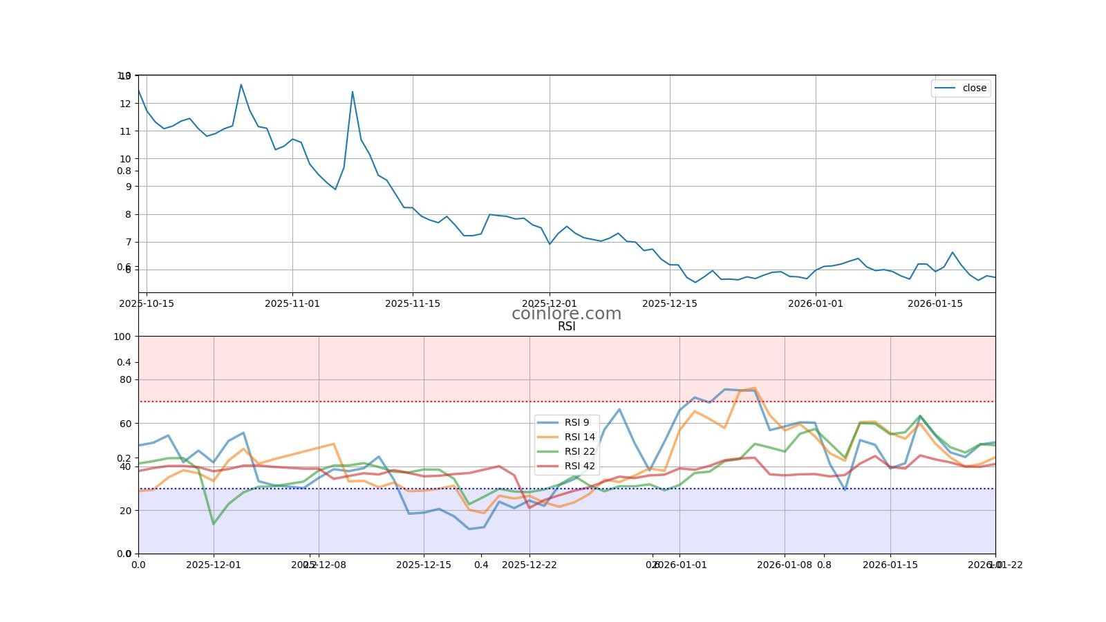 일루비움 RSI indicator