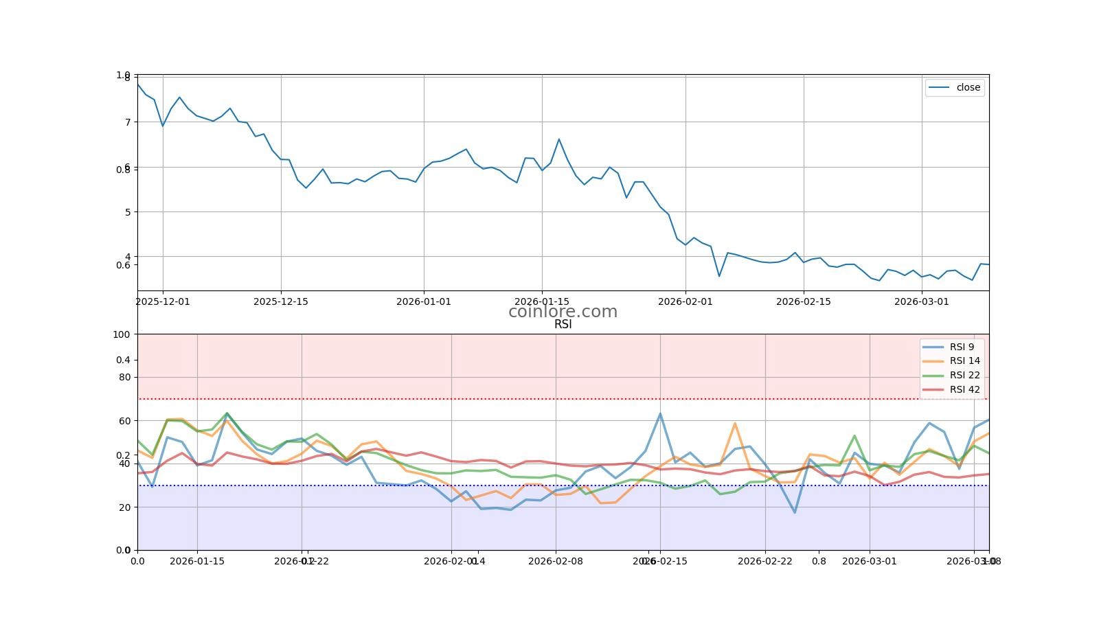 일루비움 RSI indicator