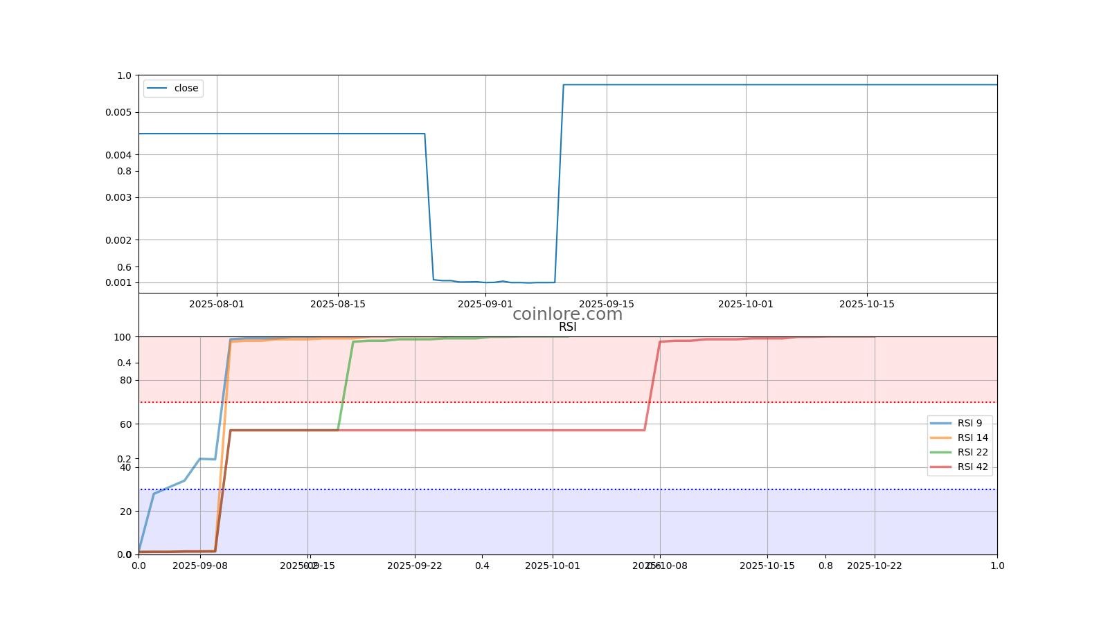 Image Generation AI RSI indicator