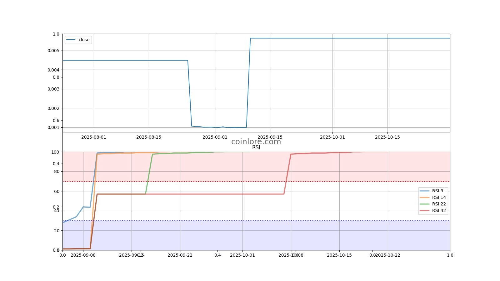 Image Generation AI RSI indicator
