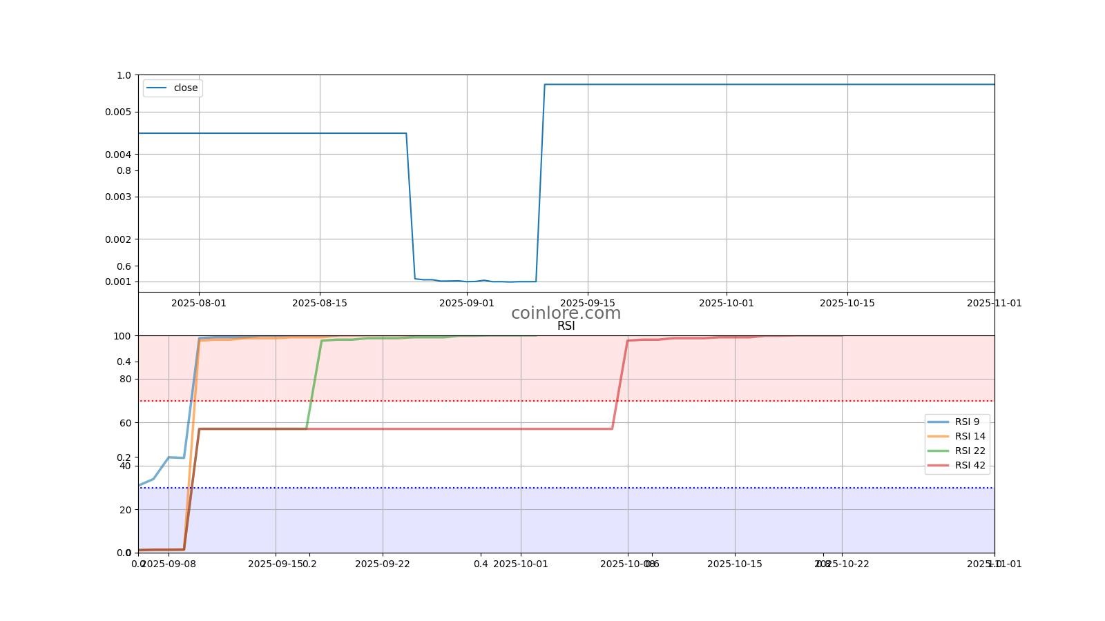 Image Generation AI RSI indicator