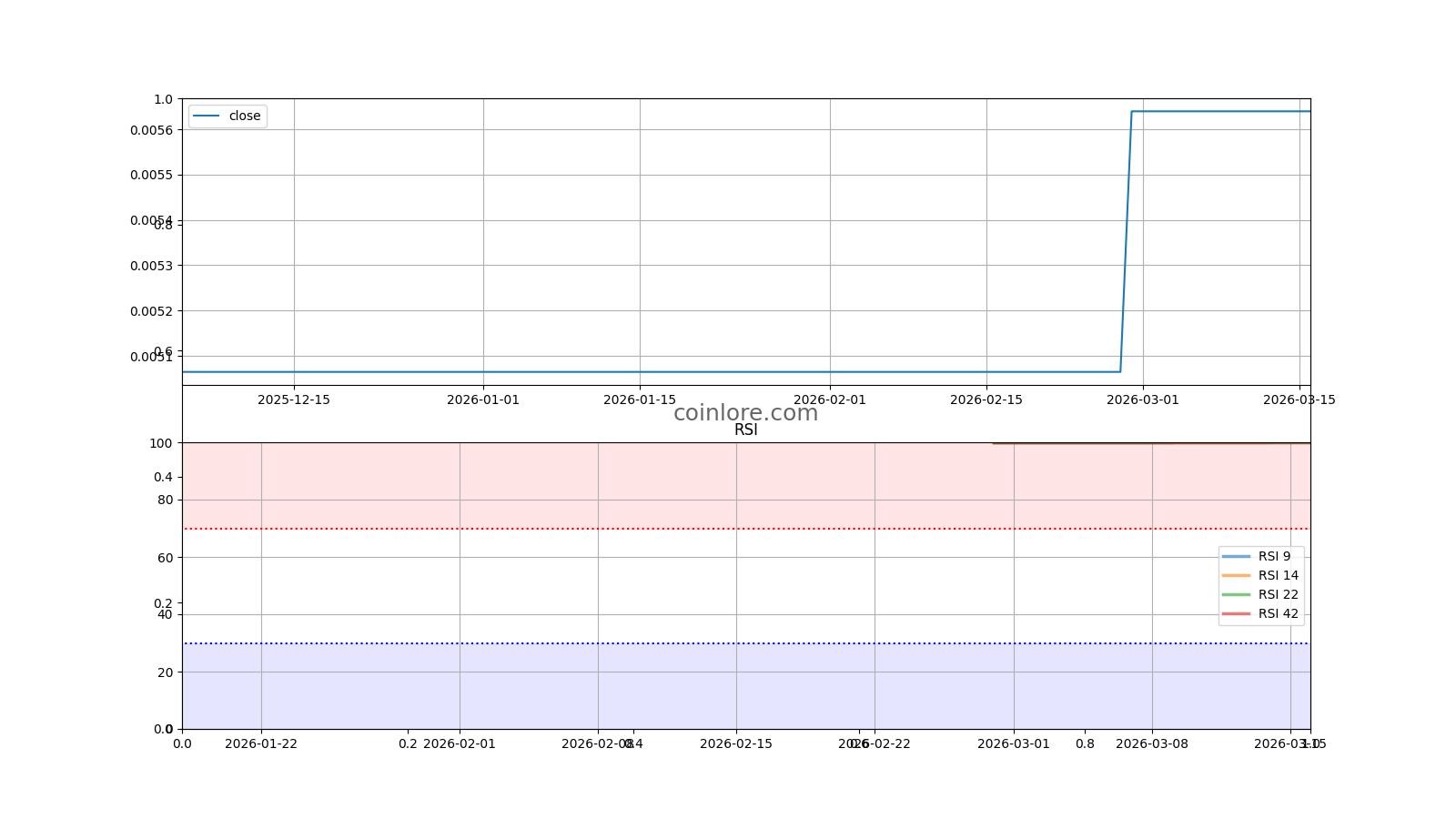Image Generation AI RSI indicator