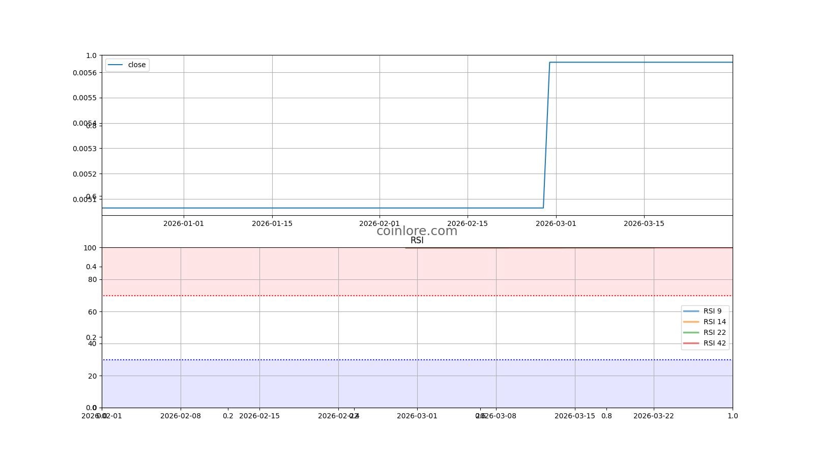 Image Generation AI RSI indicator