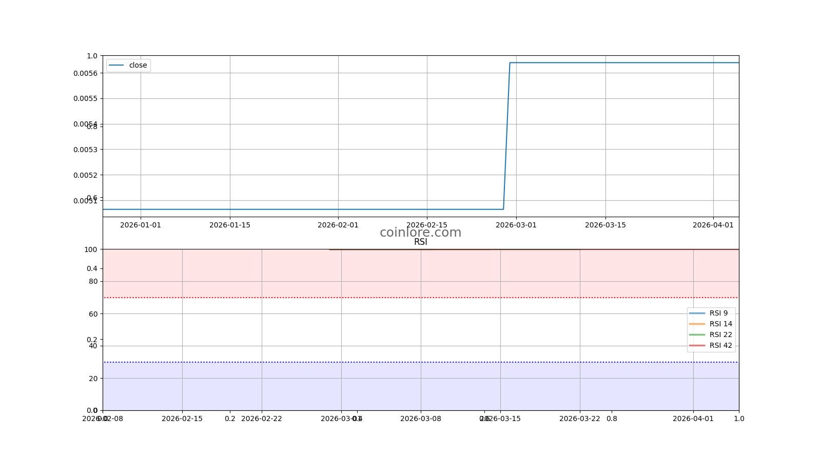 Image Generation AI RSI indicator