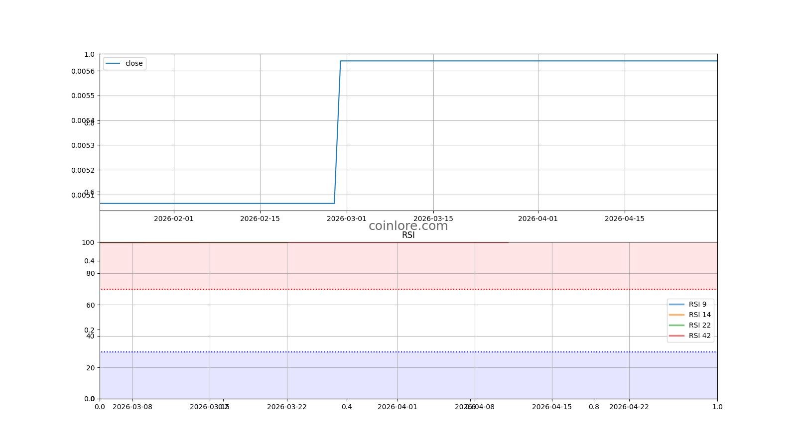 Image Generation AI RSI indicator
