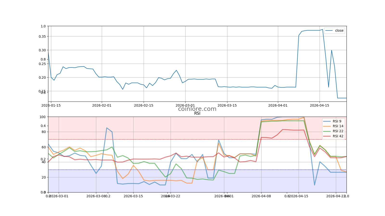 IMAYC RSI indicator
