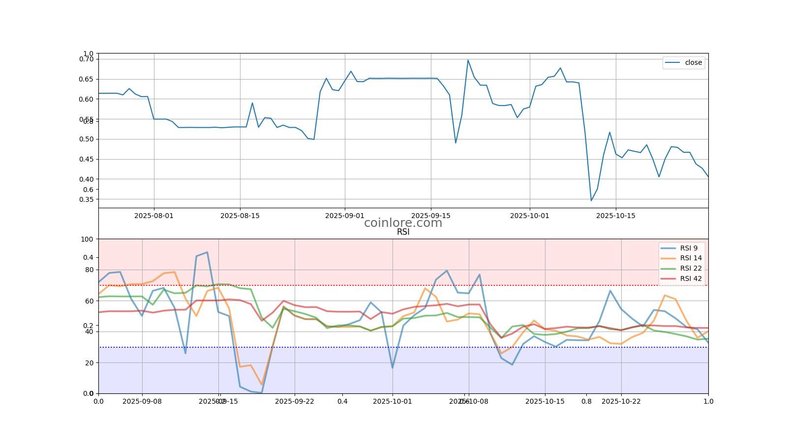 IMAYC RSI indicator