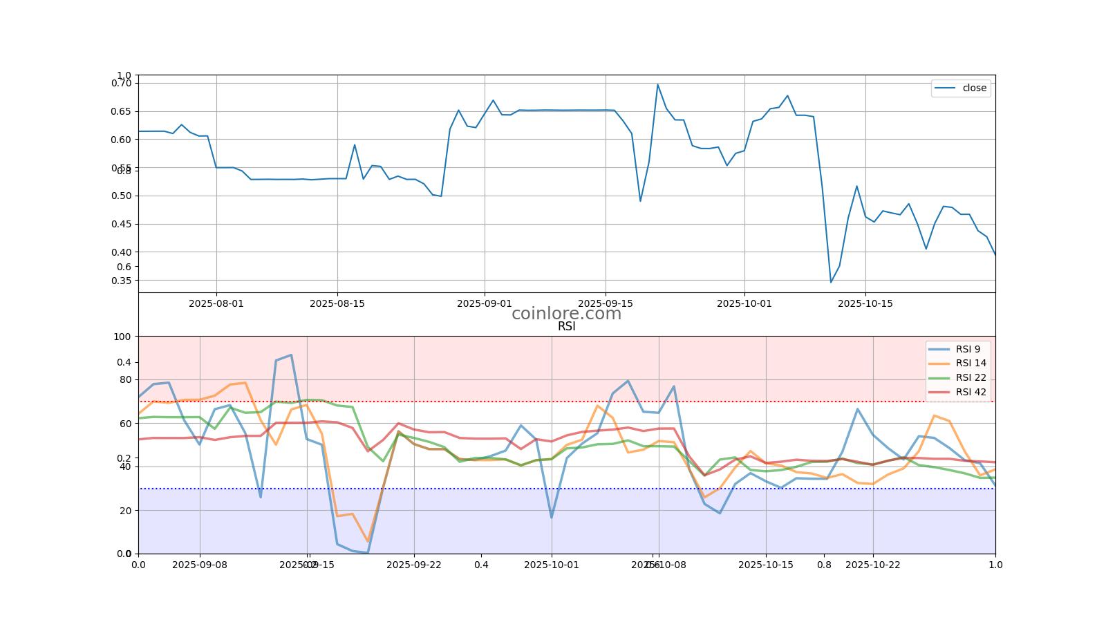 IMAYC RSI indicator