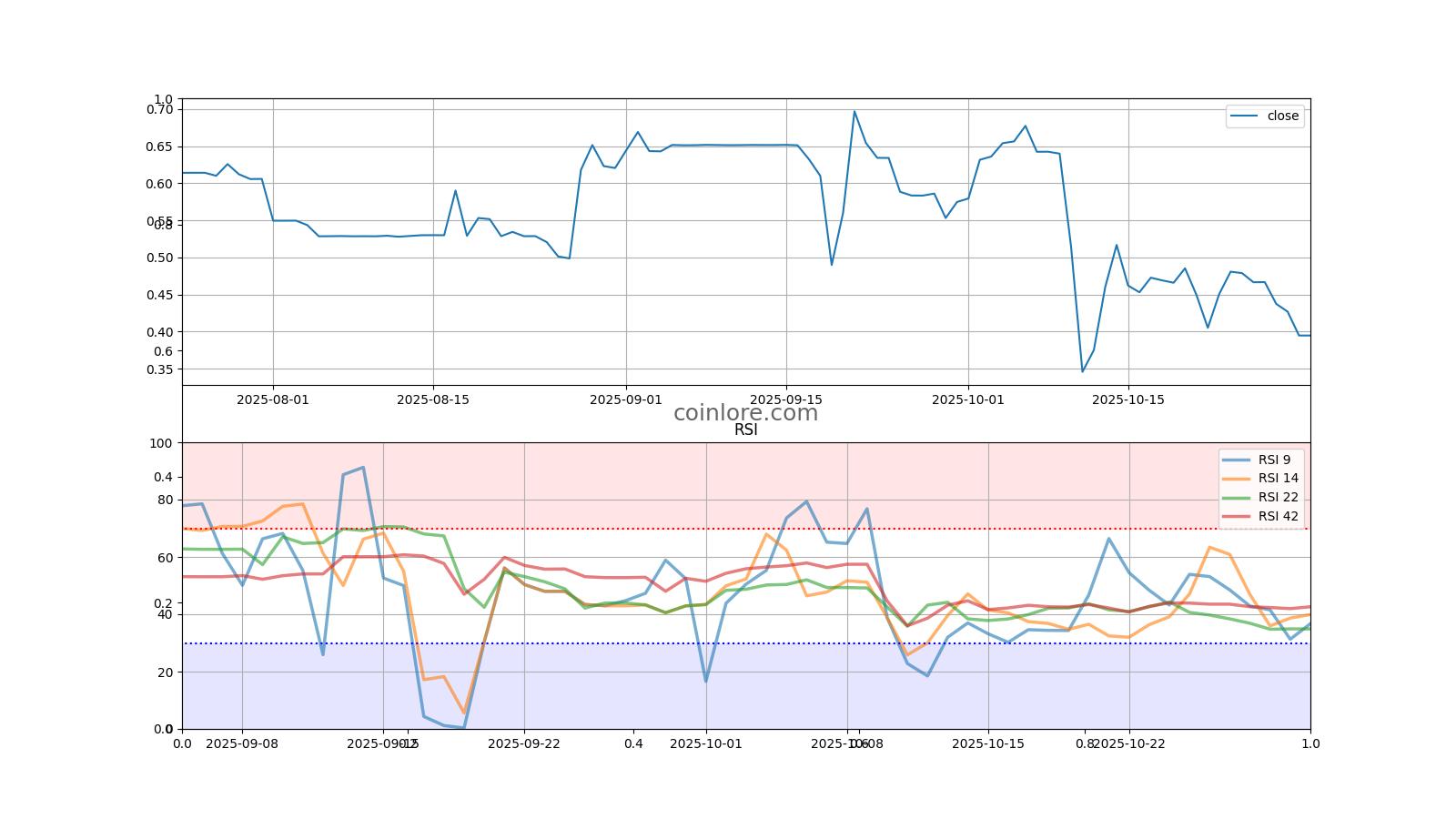 IMAYC RSI indicator