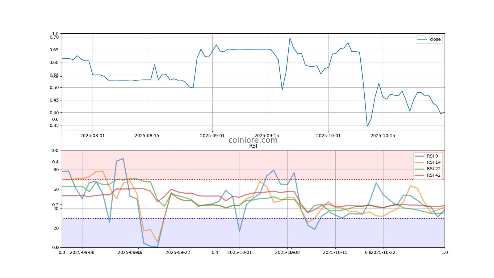 IMAYC RSI indicator