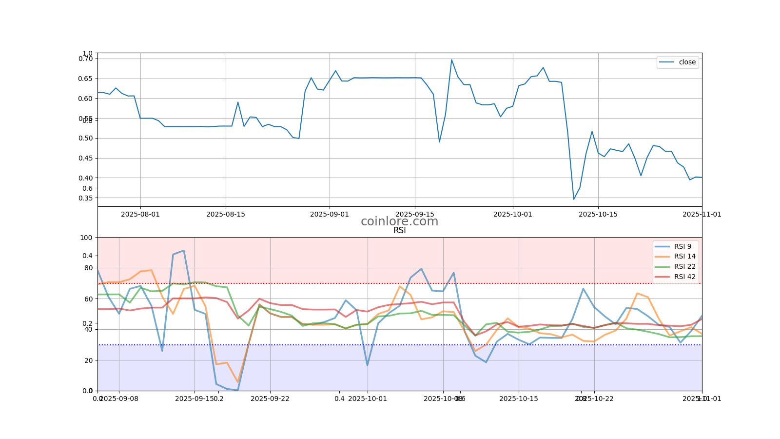 IMAYC RSI indicator