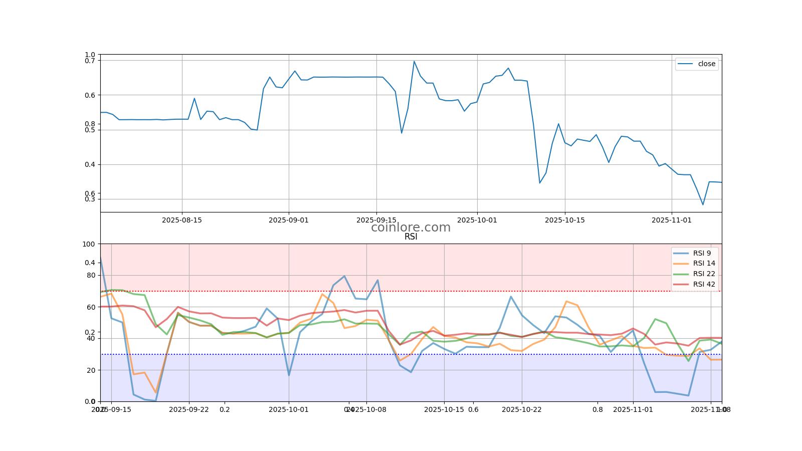 IMAYC RSI indicator