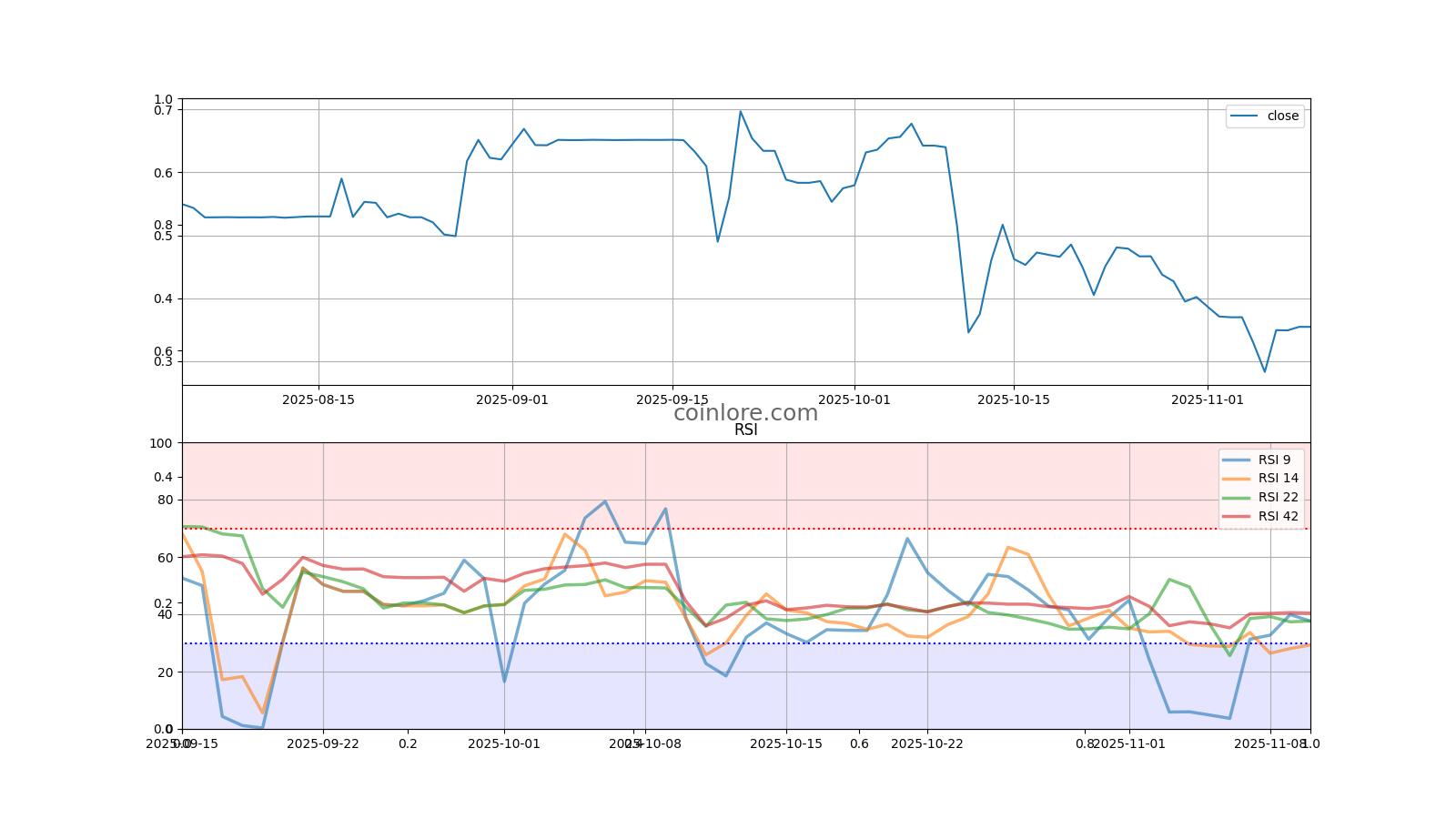 IMAYC RSI indicator
