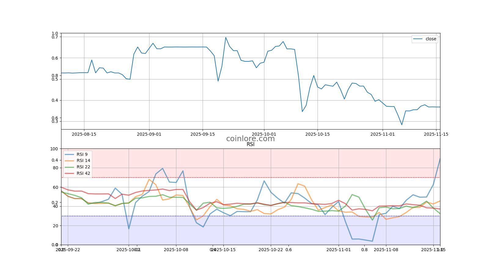 IMAYC RSI indicator