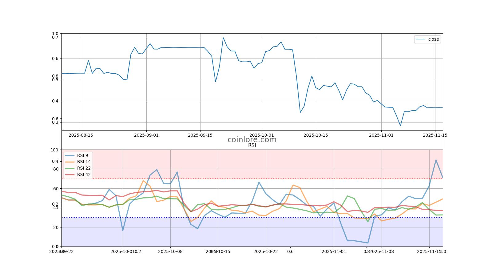 IMAYC RSI indicator