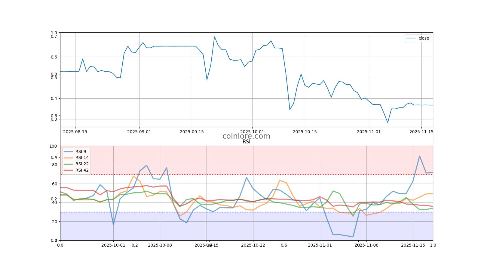 IMAYC RSI indicator