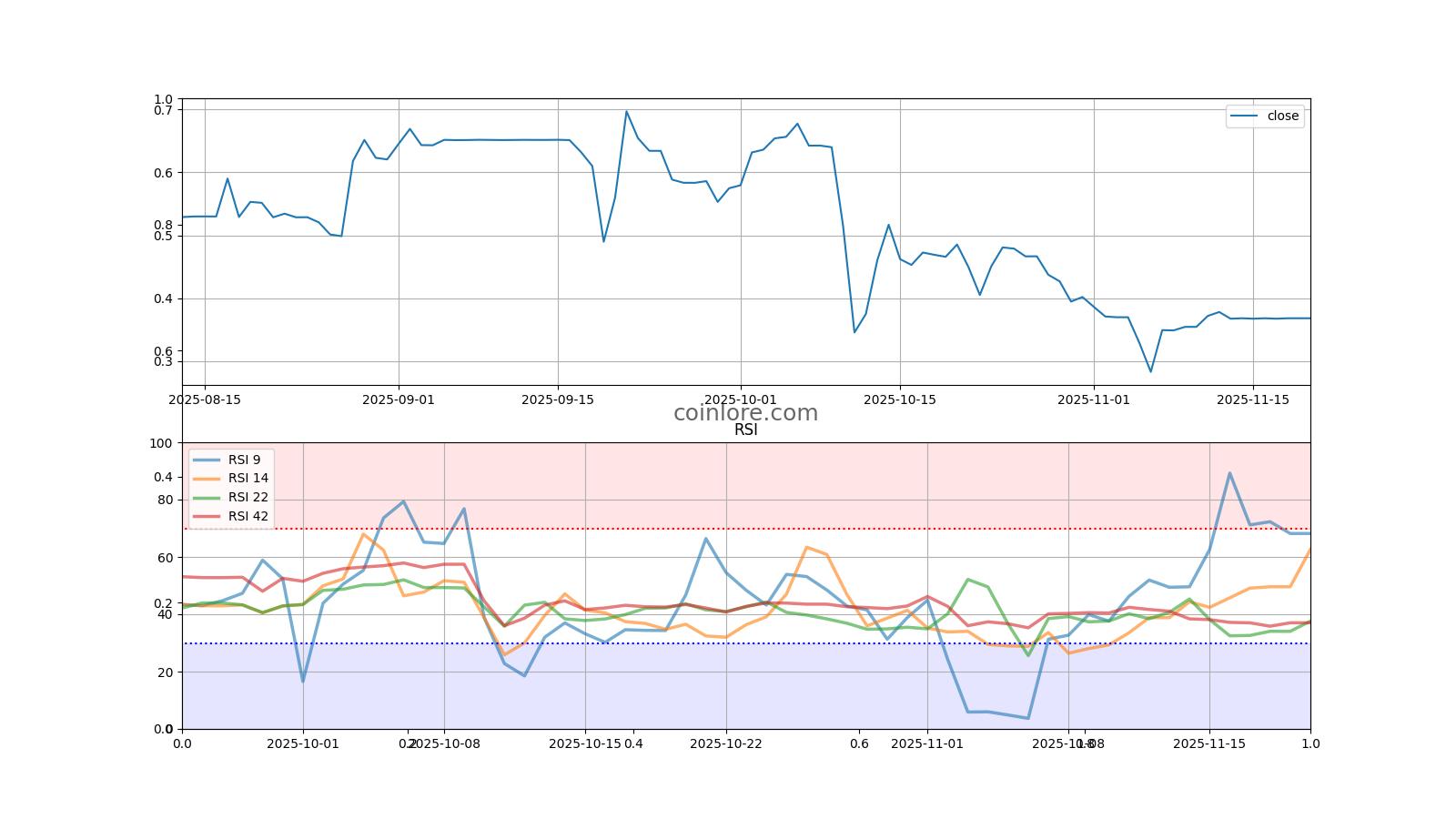 IMAYC RSI indicator