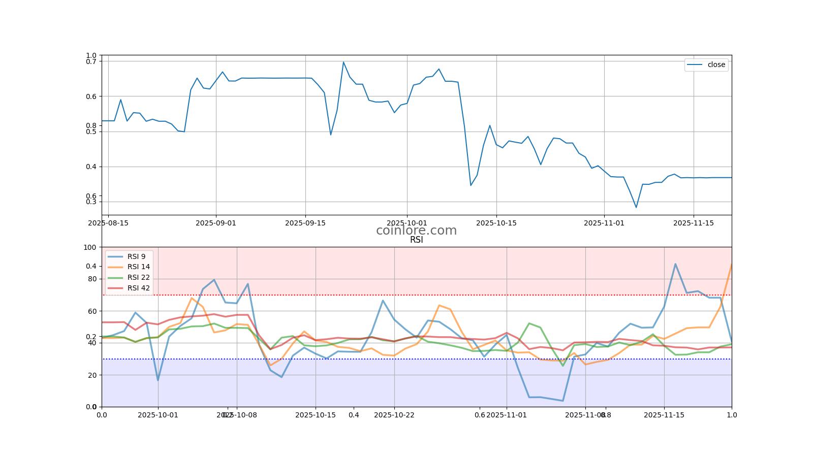 IMAYC RSI indicator