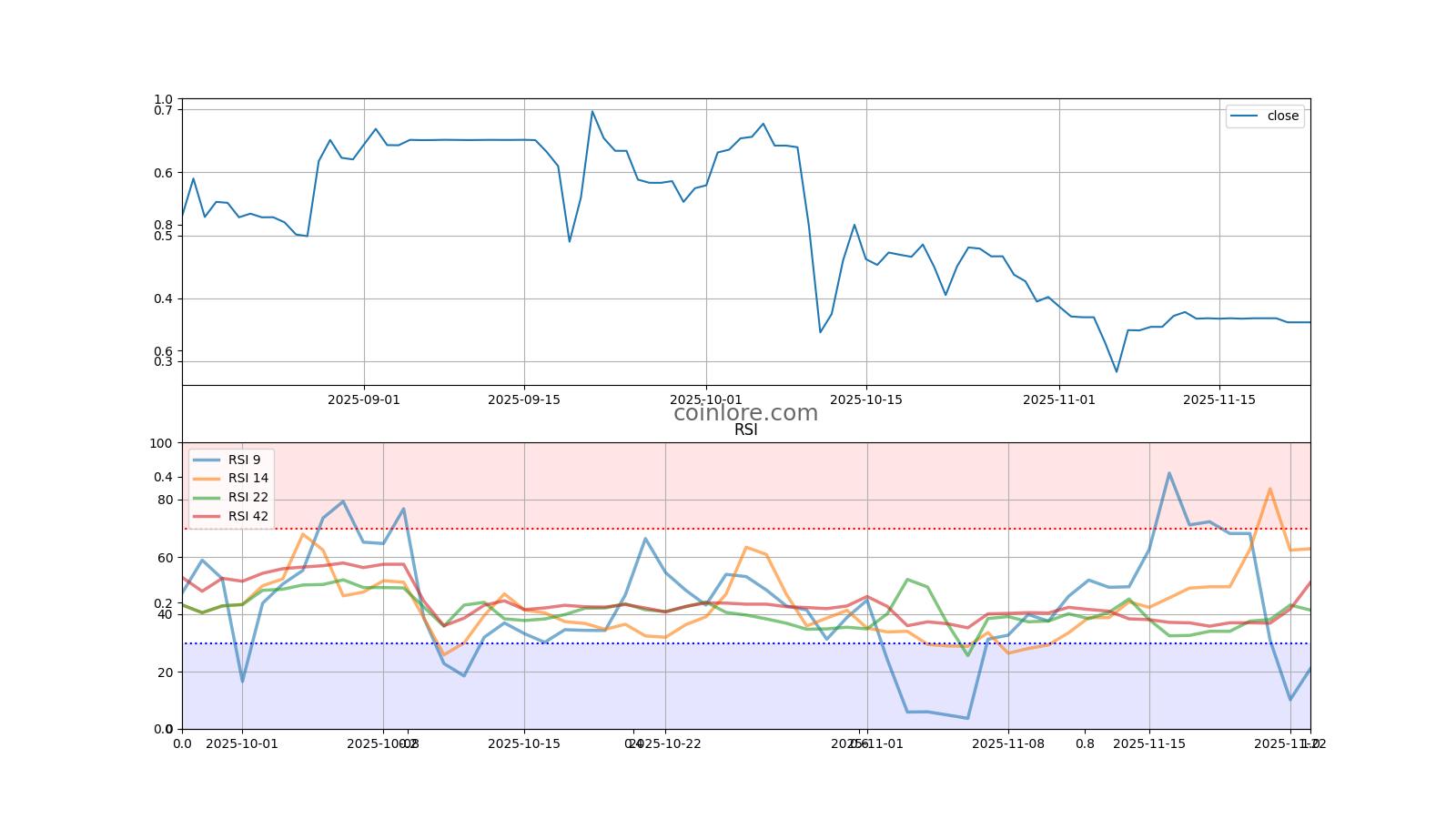 IMAYC RSI indicator