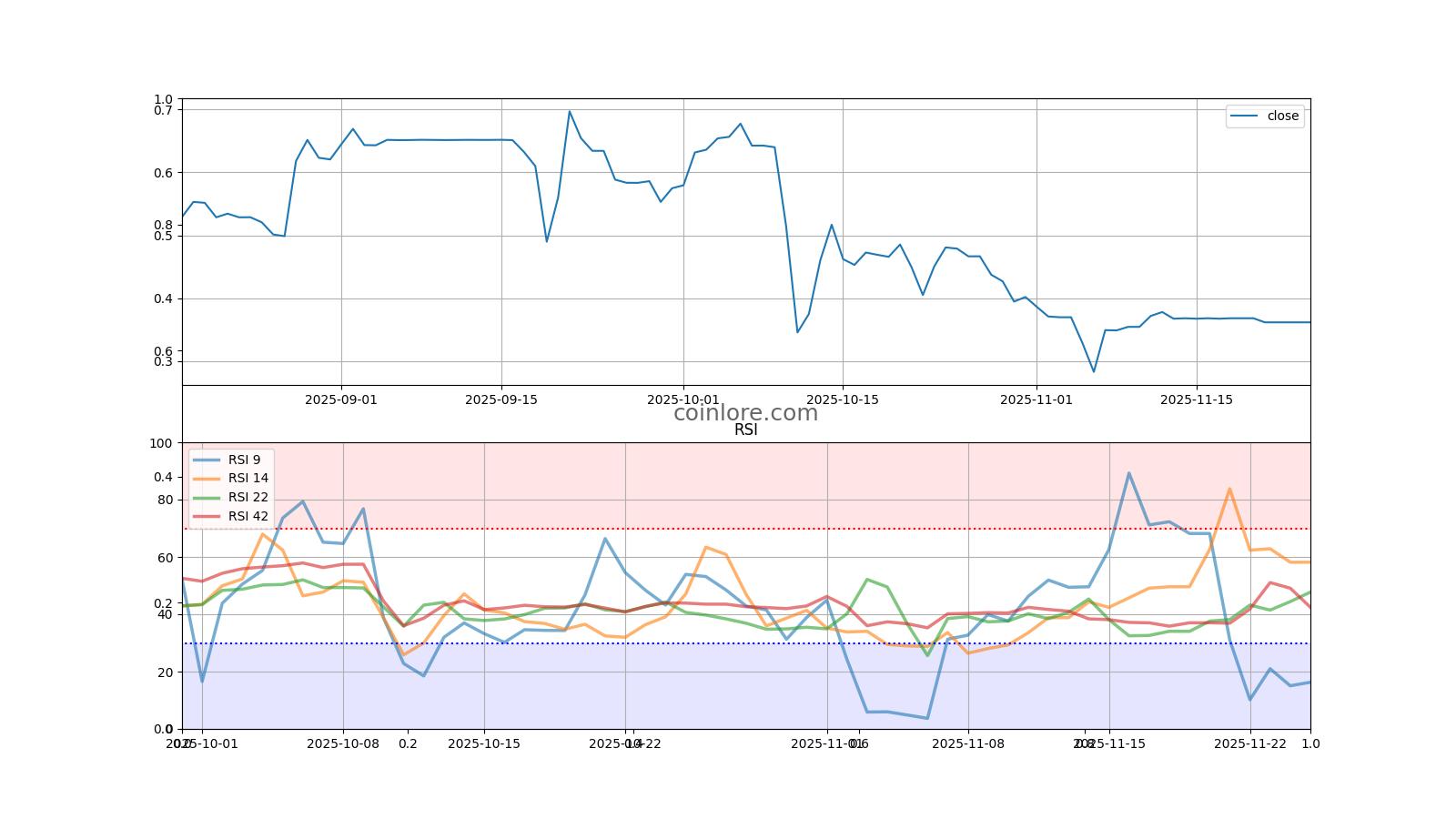 IMAYC RSI indicator