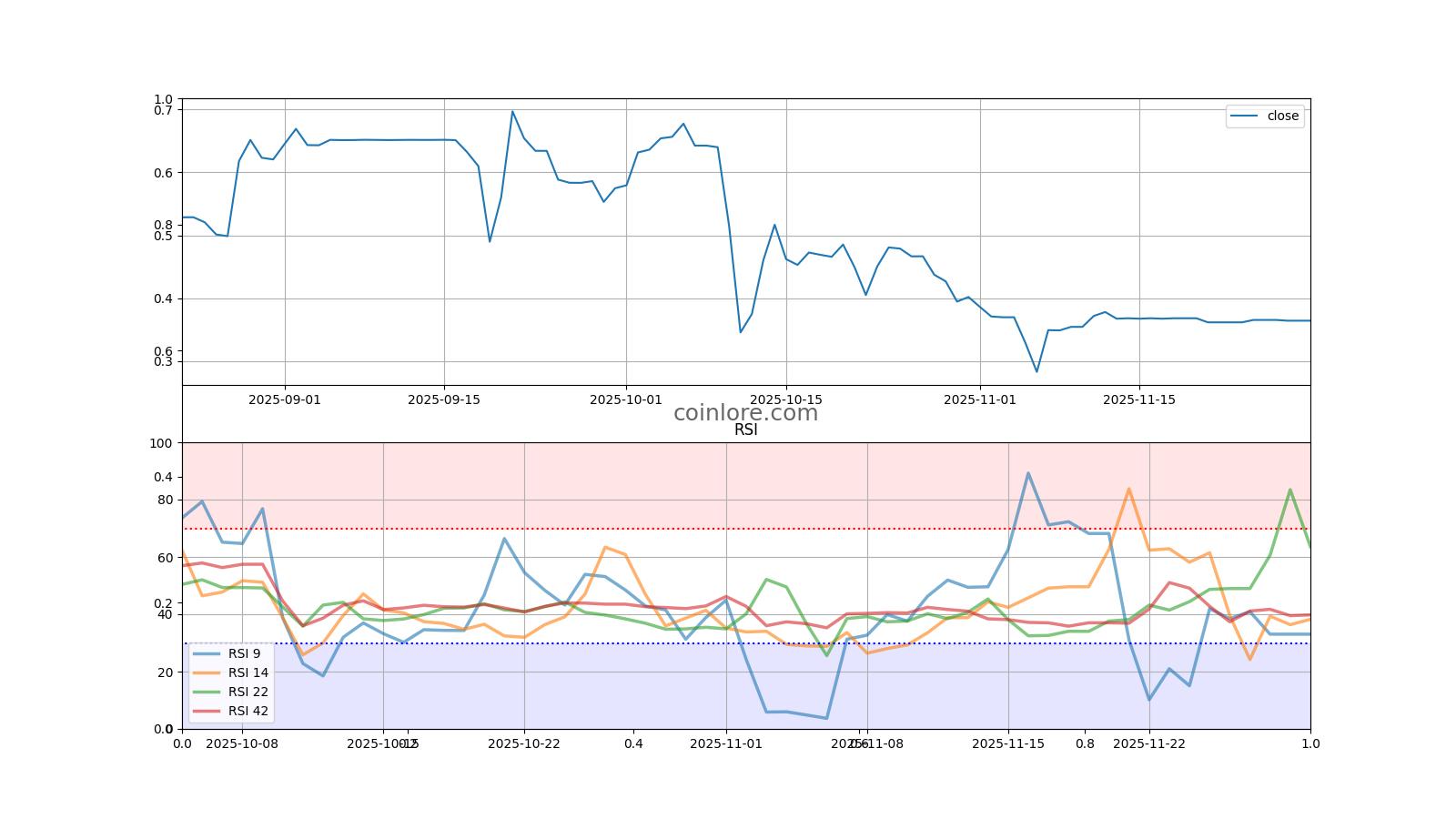 IMAYC RSI indicator