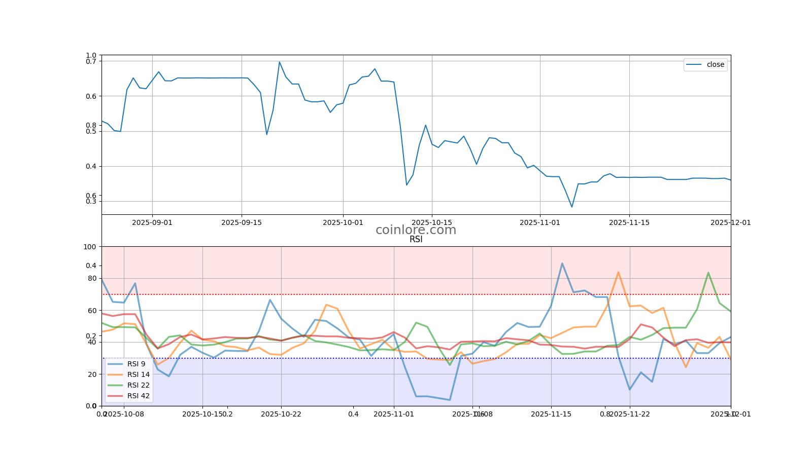 IMAYC RSI indicator