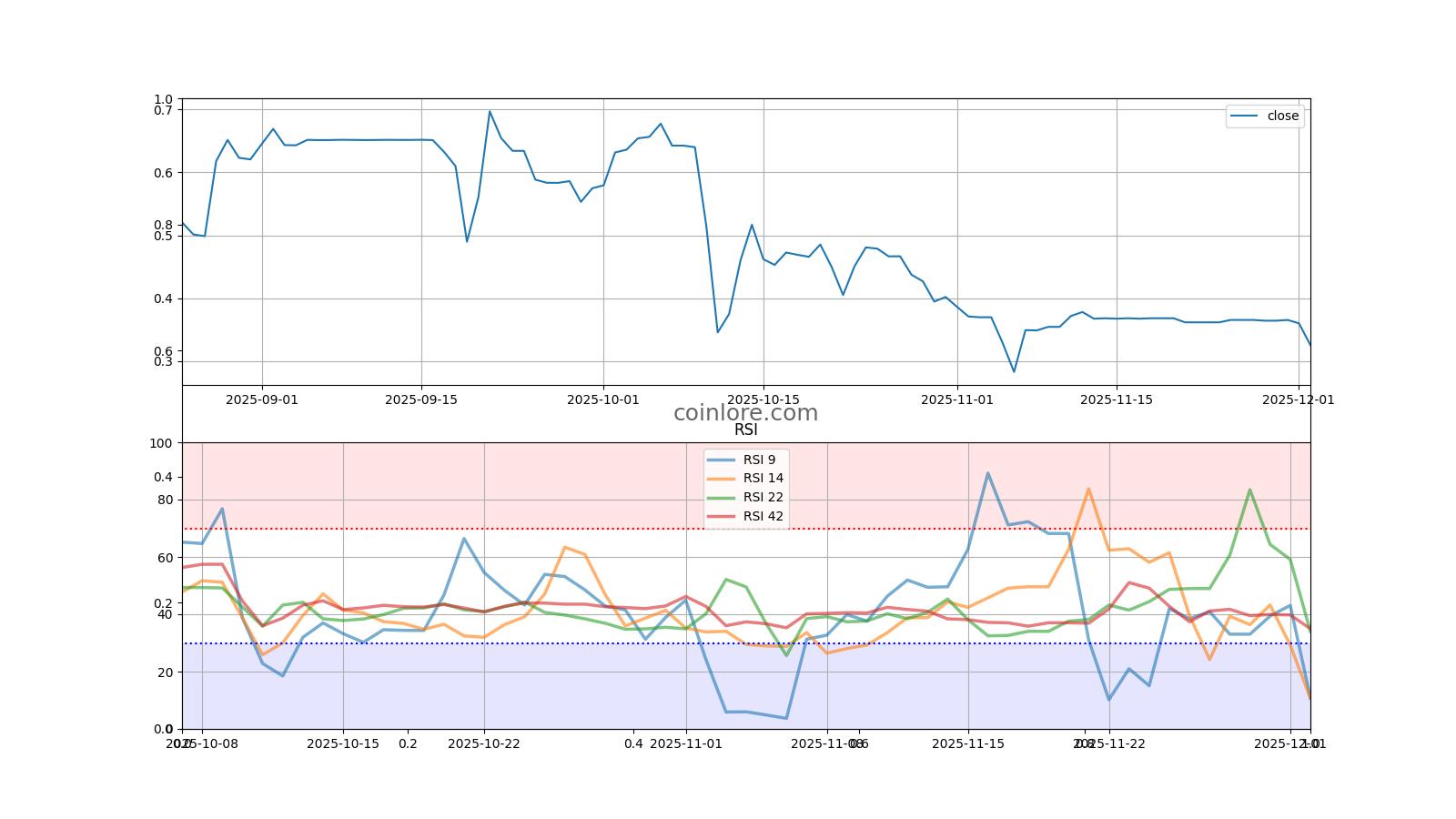 IMAYC RSI indicator