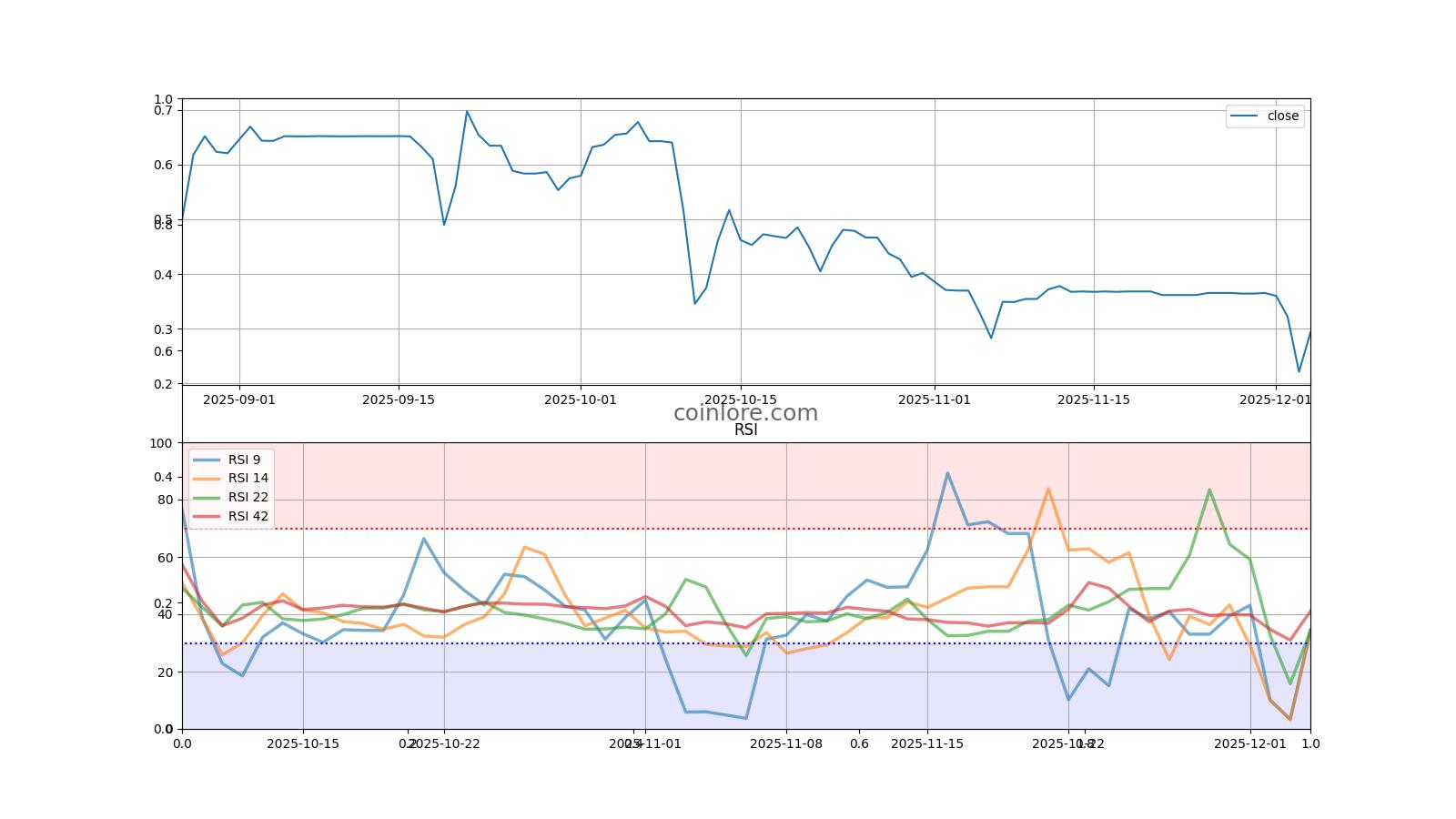 IMAYC RSI indicator