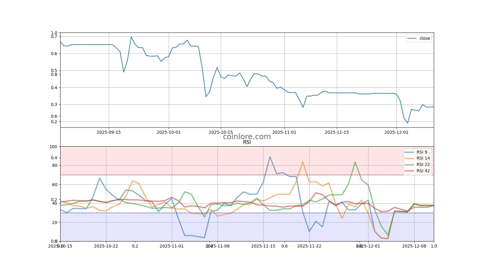 IMAYC RSI indicator