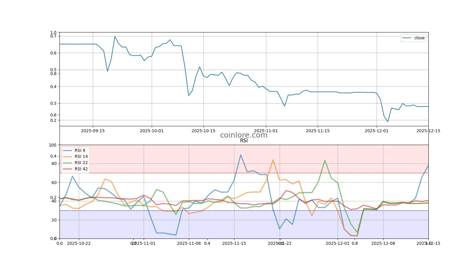 IMAYC RSI indicator