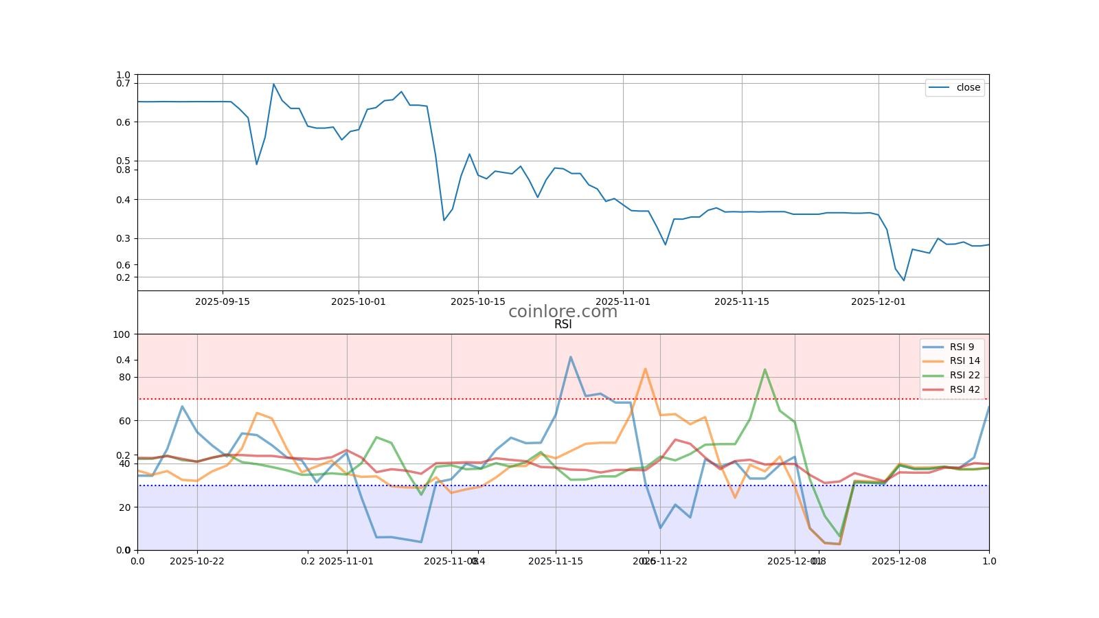 IMAYC RSI indicator