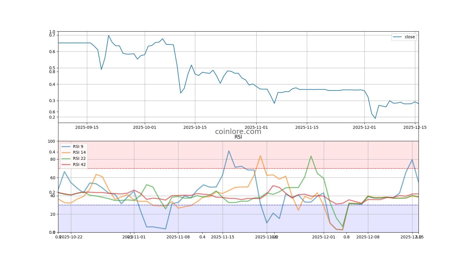 IMAYC RSI indicator