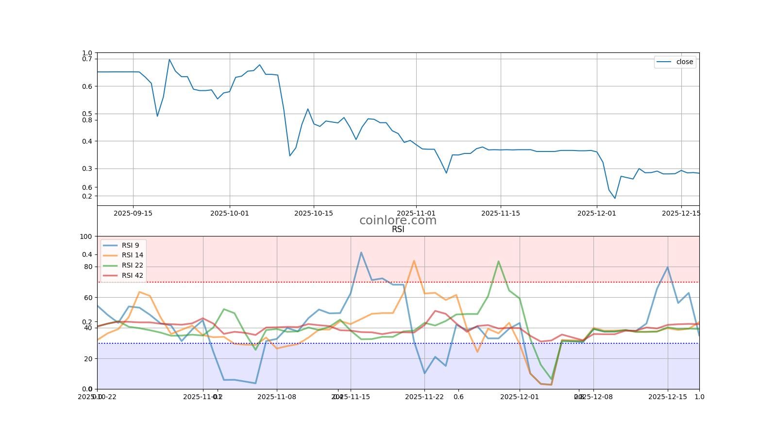 IMAYC RSI indicator