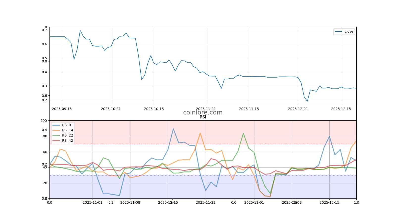 IMAYC RSI indicator