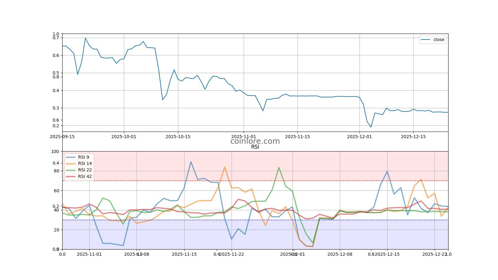 IMAYC RSI indicator